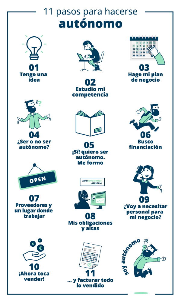Darse de alta como autónomo ¡Guía Paso a Paso! 【2019】