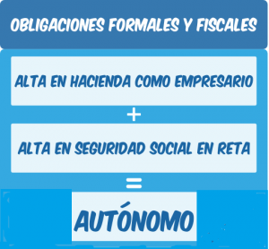Darse de alta como autónomo ¡Guía Paso a Paso! 【2019】